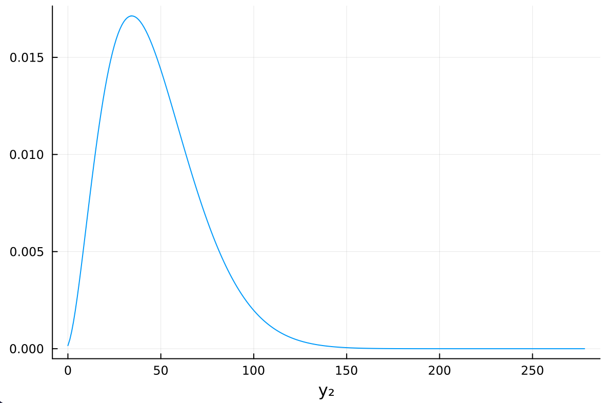Answers of exercises on Hoff, A first course in Bayesian statistical ...