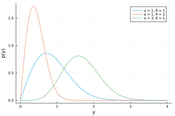 Answers Of Exercises On Hoff A First Course In Bayesian Statistical Methods 標準ベイズ統計学の演習問題の解答例