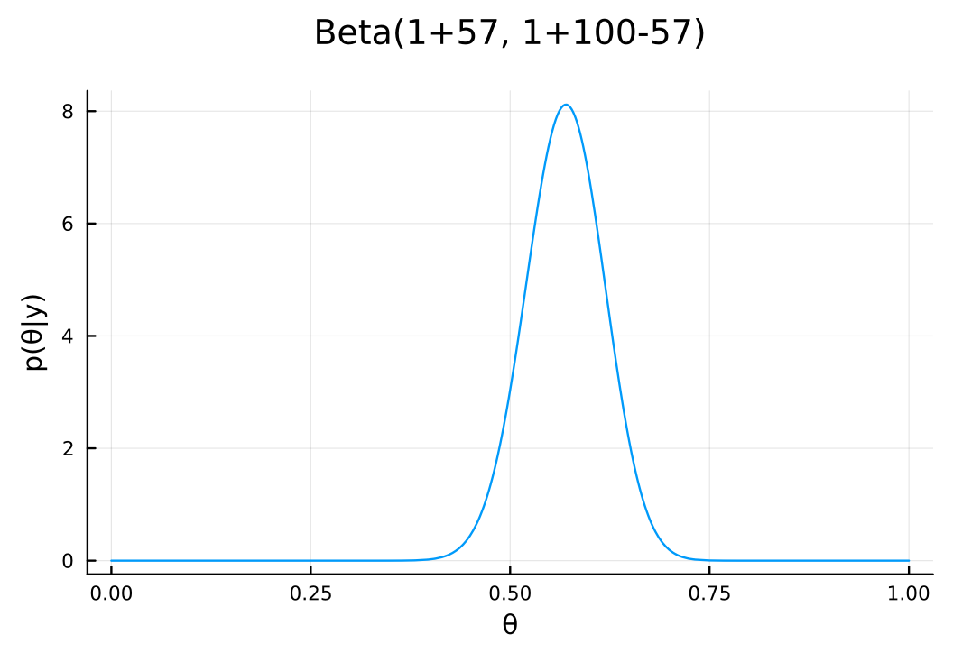 Answers of exercises on Hoff, A first course in Bayesian statistical methods (標準ベイズ統計学の演習問題の解答例)