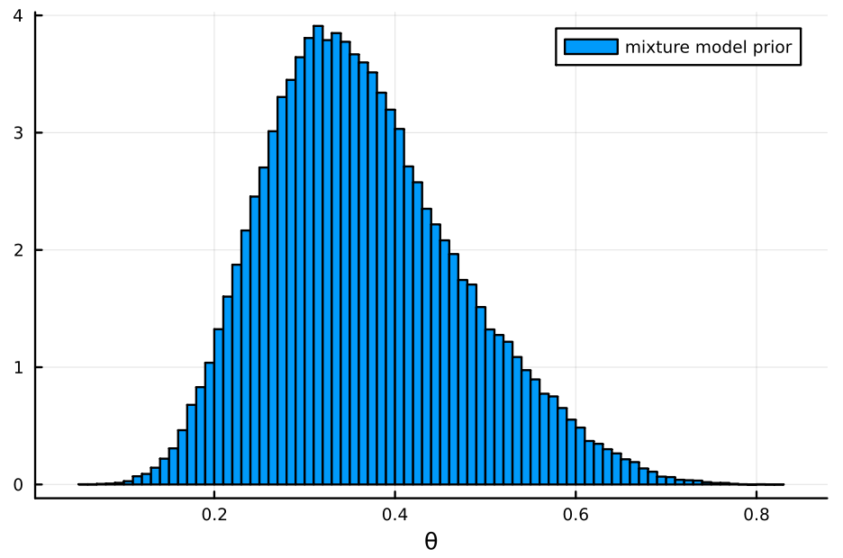 Answers of exercises on Hoff, A first course in Bayesian statistical methods (標準ベイズ統計学の演習問題の解答例)