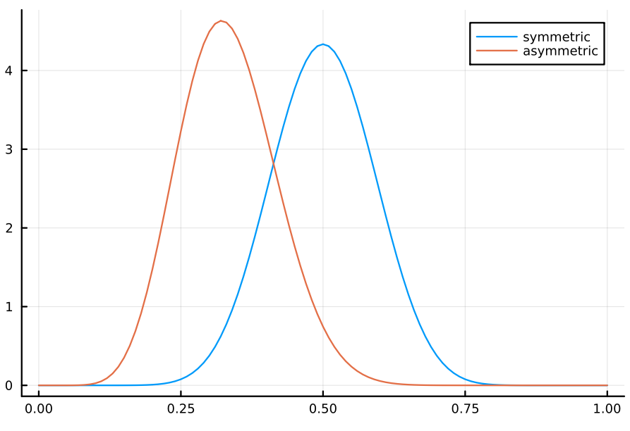 Answers of exercises on Hoff, A first course in Bayesian statistical methods (標準ベイズ統計学の演習問題の解答例)