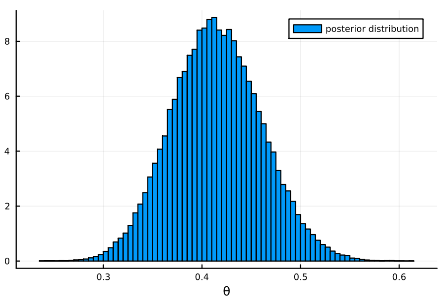 Answers Of Exercises On Hoff A First Course In Bayesian Statistical Methods 標準ベイズ統計学の演習問題の解答例