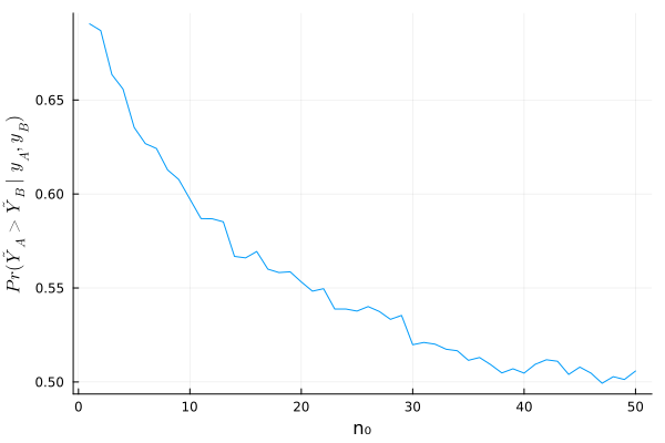 Answers Of Exercises On Hoff A First Course In Bayesian Statistical Methods 標準ベイズ統計学の演習問題の解答例