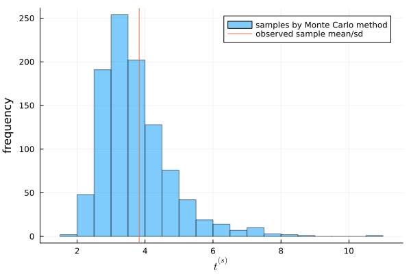 Answers Of Exercises On Hoff A First Course In Bayesian Statistical Methods 標準ベイズ統計学の演習問題の解答例