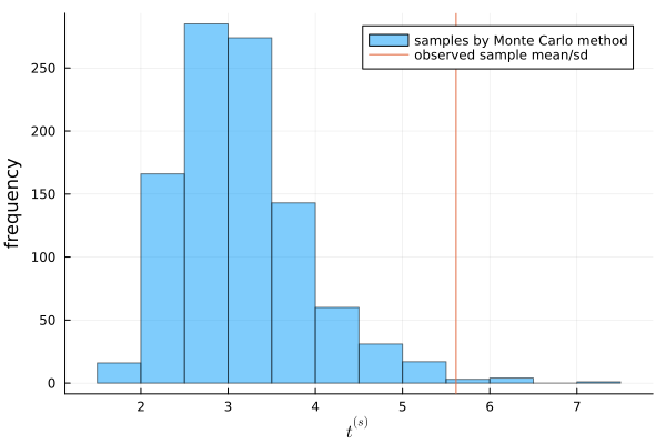 Answers Of Exercises On Hoff A First Course In Bayesian Statistical Methods 標準ベイズ統計学の演習問題の解答例