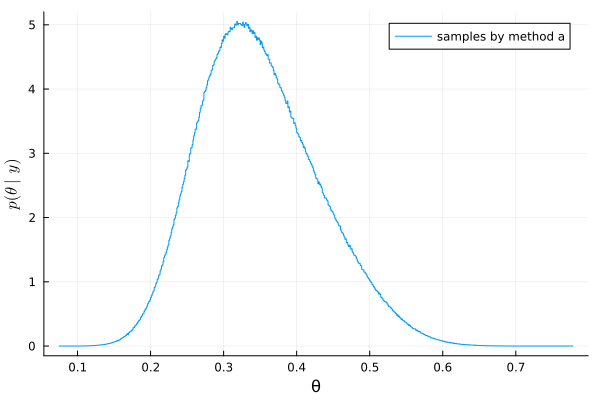 Answers of exercises on Hoff, A first course in Bayesian statistical methods (標準ベイズ統計学の演習問題の解答例)