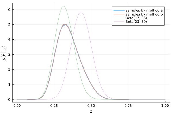 Answers Of Exercises On Hoff A First Course In Bayesian Statistical Methods 標準ベイズ統計学の演習問題の解答例