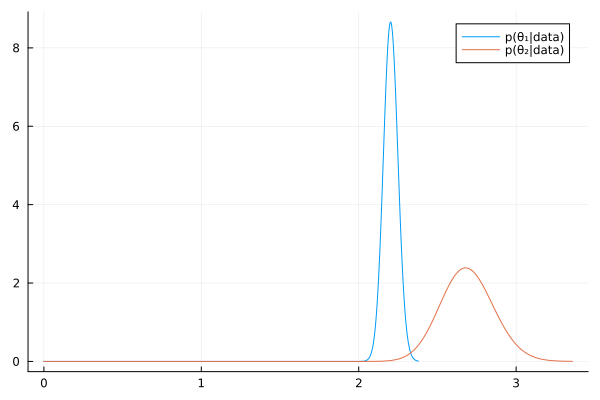 Answers Of Exercises On Hoff A First Course In Bayesian Statistical Methods 標準ベイズ統計学の演習問題の解答例