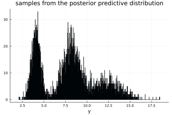Answers Of Exercises On Hoff A First Course In Bayesian Statistical Methods 標準ベイズ統計学の演習問題の解答例