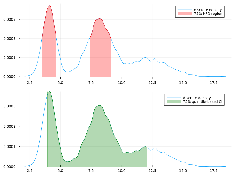 Answers Of Exercises On Hoff A First Course In Bayesian Statistical Methods 標準ベイズ統計学の演習問題の解答例