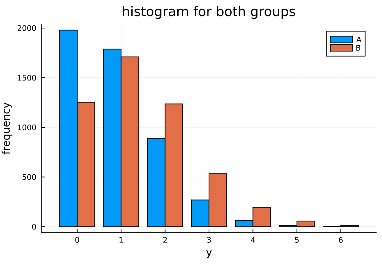 Answers of exercises on Hoff, A first course in Bayesian statistical methods (標準ベイズ統計学の演習問題の解答例)