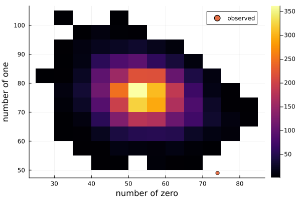 Answers Of Exercises On Hoff A First Course In Bayesian Statistical Methods 標準ベイズ統計学の演習問題の解答例