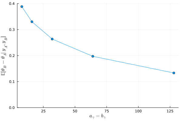 Answers Of Exercises On Hoff A First Course In Bayesian Statistical Methods 標準ベイズ統計学の演習問題の解答例