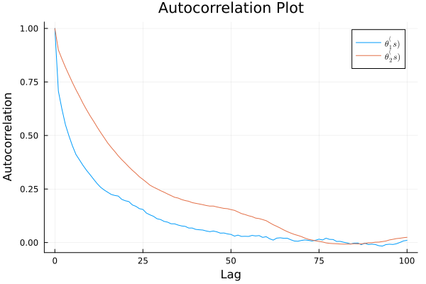 Answers Of Exercises On Hoff A First Course In Bayesian Statistical Methods 標準ベイズ統計学の演習問題の解答例