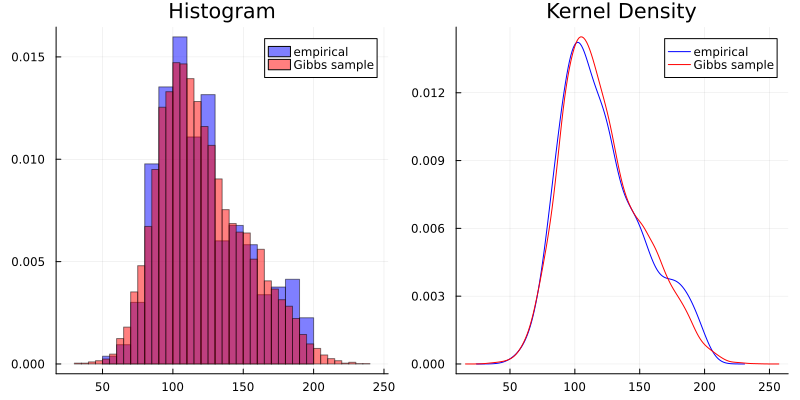Answers of exercises on Hoff, A first course in Bayesian statistical methods (標準ベイズ統計学の演習問題の解答例)