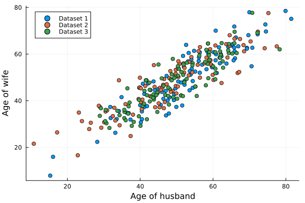 Answers Of Exercises On Hoff A First Course In Bayesian Statistical Methods 標準ベイズ統計学の演習問題の解答例